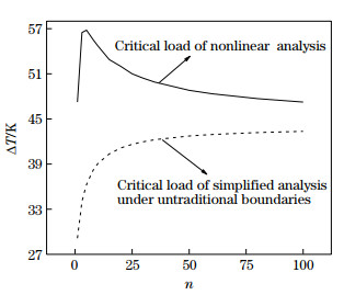 Thermal-induced snap-through buckling of simply-supported functionally ...