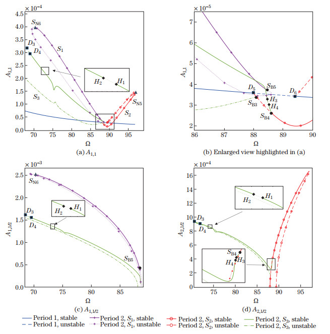 Subharmonic resonance of a clamped-clamped buckled beam with 1:1 ...