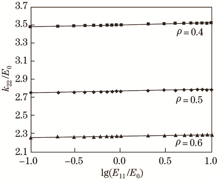 A micromechanical model based on hypersingular integro-differential ...