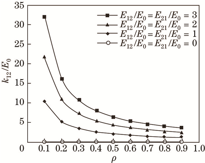 A micromechanical model based on hypersingular integro-differential ...