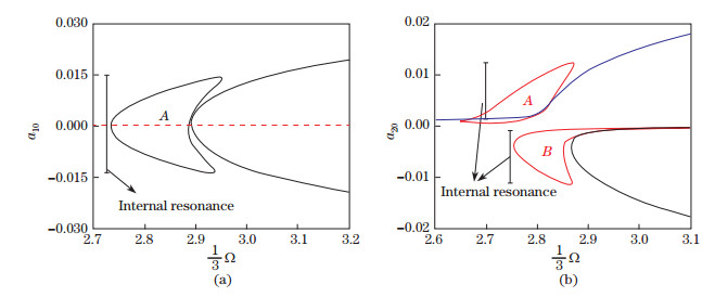 Nonlocal and strain gradient effects on nonlinear forced vibration of axially moving nanobeams ...