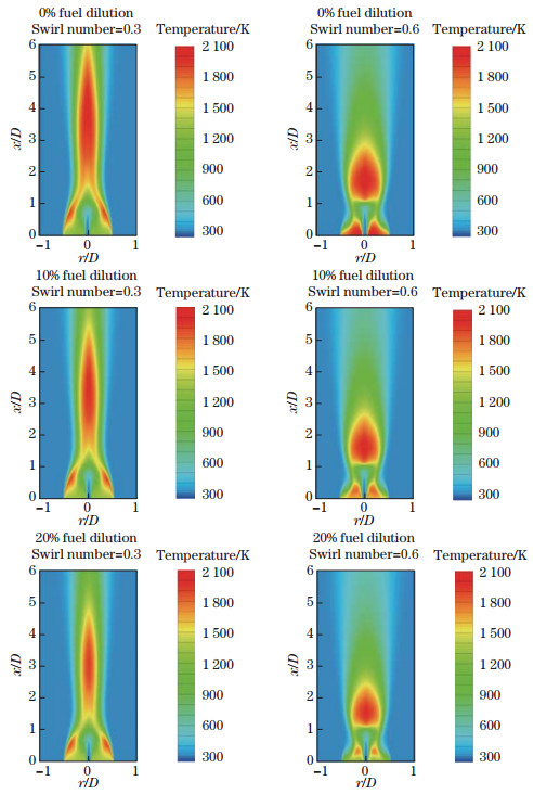 A numerical investigation of CO 2 dilution on the thermochemical characteristics of a swirl ...