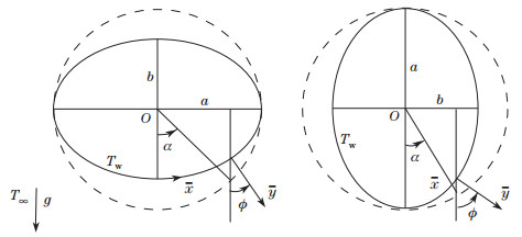 Non-Newtonian effect on natural convection flow over cylinder of elliptic cross section
