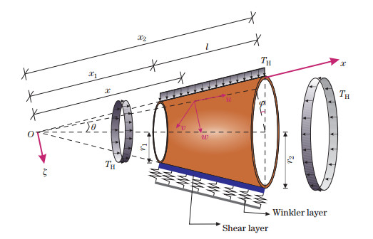 Influence of elastic foundations and carbon nanotube reinforcement on ...