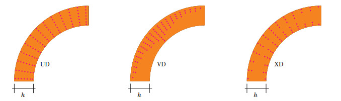 Influence of elastic foundations and carbon nanotube reinforcement on ...