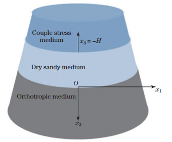 An analytical study on the Rayleigh wave generation in a stratified ...