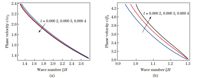 An analytical study on the Rayleigh wave generation in a stratified ...
