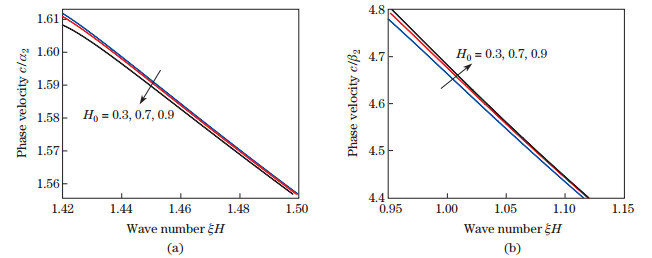 An analytical study on the Rayleigh wave generation in a stratified ...