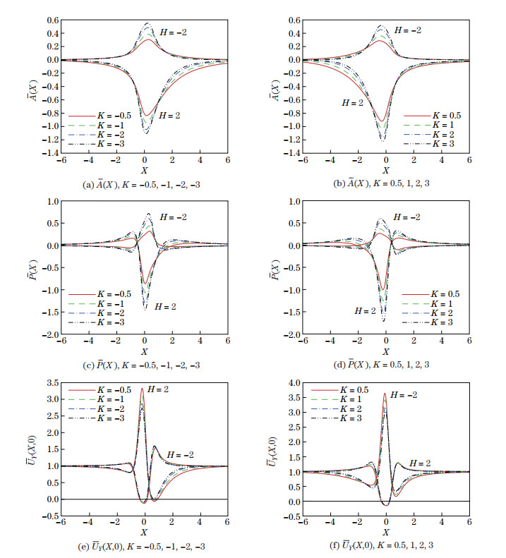 Scattering of Tollmien-Schlichting waves by localized roughness in ...