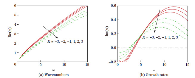 Scattering of Tollmien-Schlichting waves by localized roughness in ...