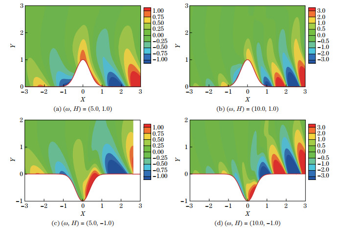 Scattering of Tollmien-Schlichting waves by localized roughness in ...