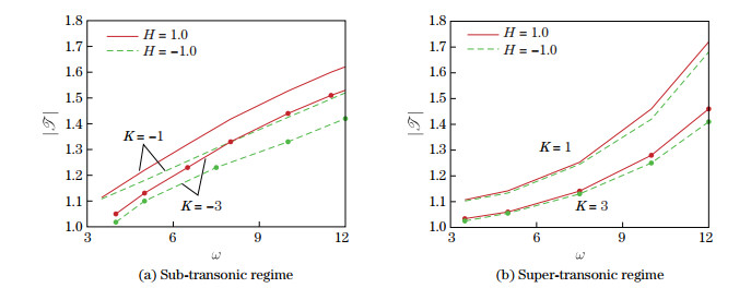 Scattering of Tollmien-Schlichting waves by localized roughness in ...