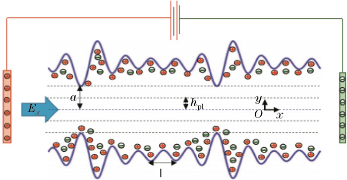 Heat transfer and Helmholtz-Smoluchowski velocity in Bingham fluid flow