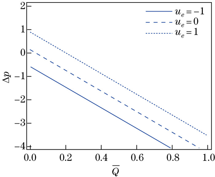 Heat transfer and Helmholtz-Smoluchowski velocity in Bingham fluid flow