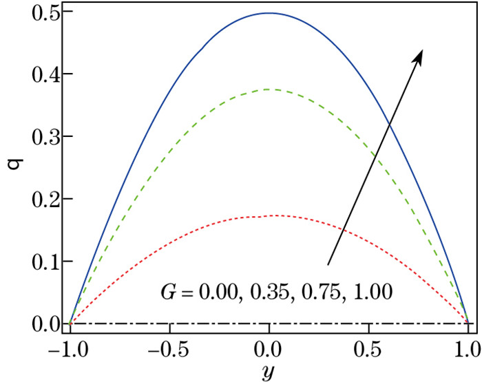 Heat transfer and Helmholtz-Smoluchowski velocity in Bingham fluid flow