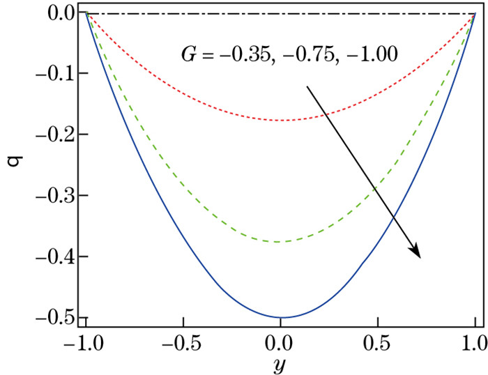 Heat transfer and Helmholtz-Smoluchowski velocity in Bingham fluid flow