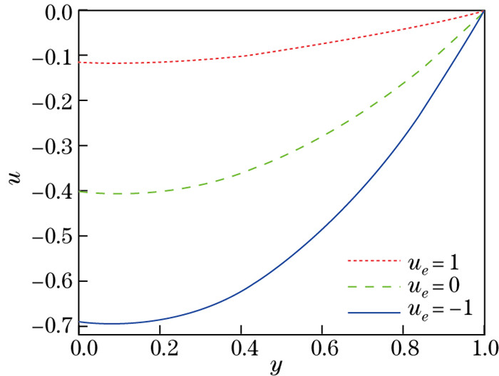 Heat transfer and Helmholtz-Smoluchowski velocity in Bingham fluid flow