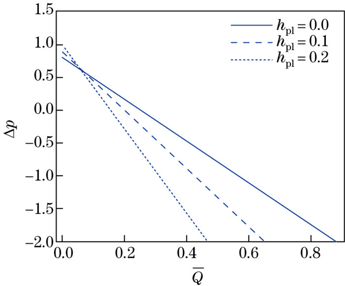 Heat transfer and Helmholtz-Smoluchowski velocity in Bingham fluid flow