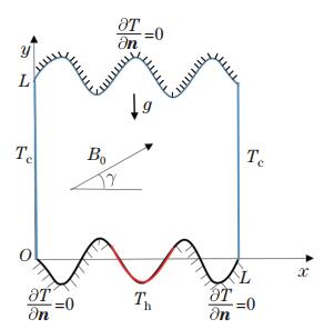 Numerical simulation of MHD natural convection flow in a wavy cavity filled by a hybrid Cu-Al 2 ...