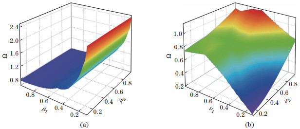 Multi-resonator coupled metamaterials for broadband vibration suppression