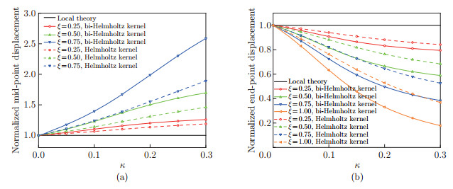 Two-phase nonlocal integral models with a bi-Helmholtz averaging kernel for nanorods