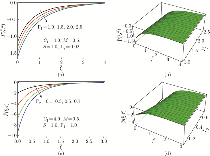 Flow of Eyring-Powell liquid due to oscillatory stretchable curved ...