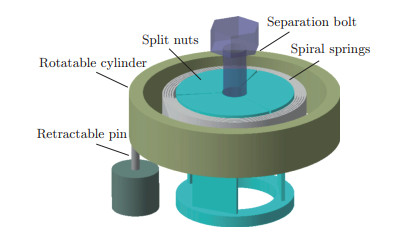 Study on the static properties of spiral springs under static loading