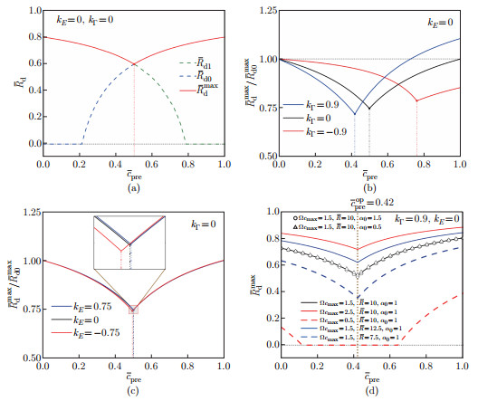Prelithiation design for suppressing delamination in lithium-ion ...