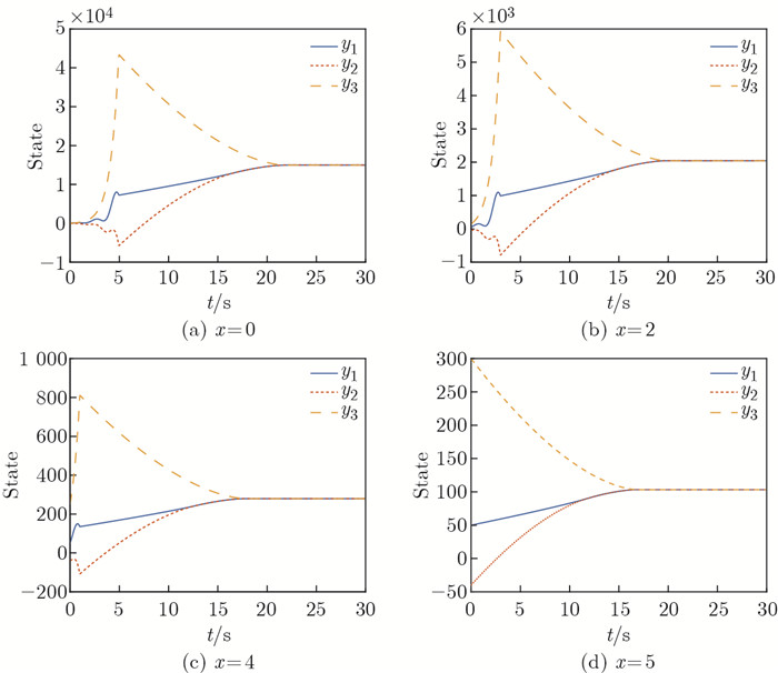 Finite Time Consensus Of Multi Agent Systems Driven By Hyperbolic Partial Differential Equations