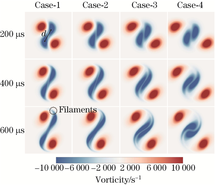 Kinematic and mixing characteristics of vortex interaction induced by a ...