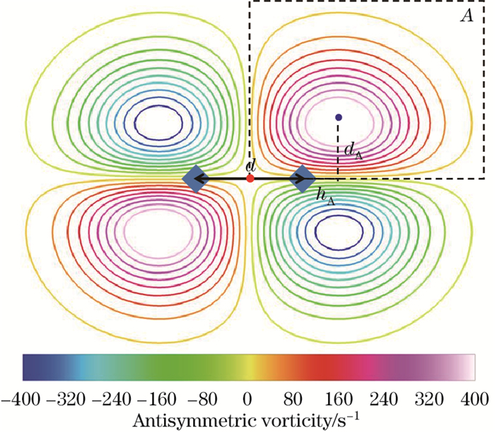 Kinematic and mixing characteristics of vortex interaction induced by a ...