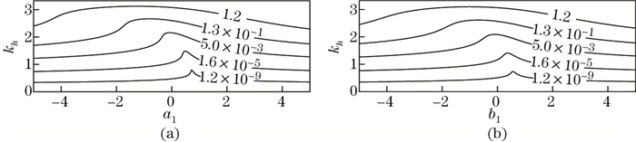 New optimized flux difference schemes for improving high-order weighted compact nonlinear scheme ...