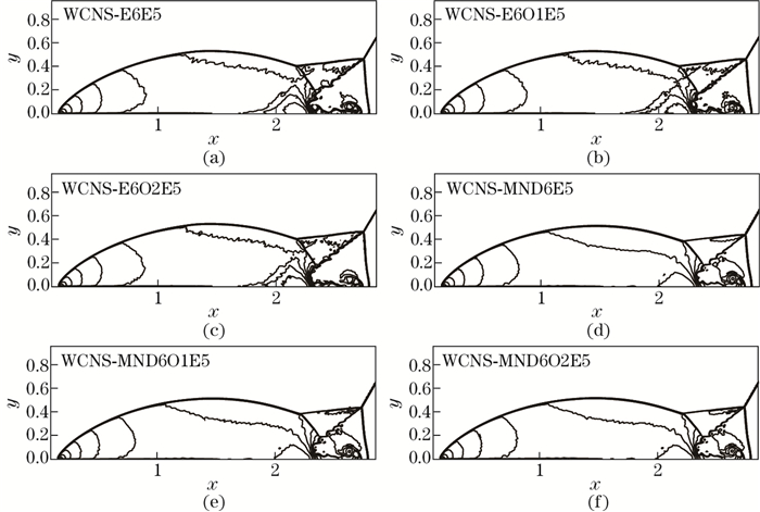 New optimized flux difference schemes for improving high-order weighted compact nonlinear scheme ...