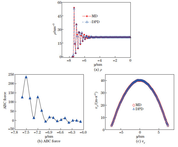 A new model for dissipative particle dynamics boundary condition of ...