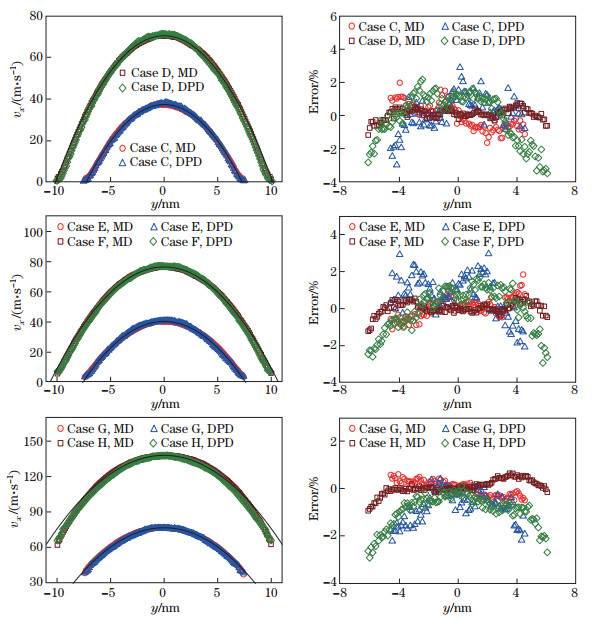 A new model for dissipative particle dynamics boundary condition of ...