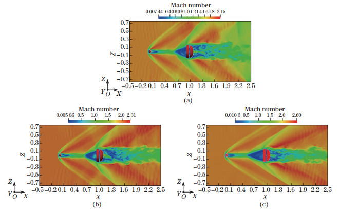 A study of a supersonic capsule/rigid disk-gap-band parachute system ...