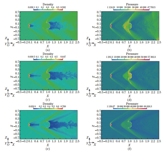 A study of a supersonic capsule/rigid disk-gap-band parachute system ...