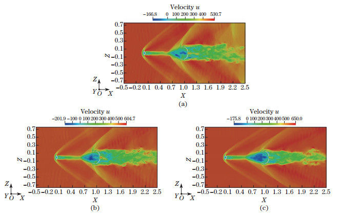 A study of a supersonic capsule/rigid disk-gap-band parachute system ...