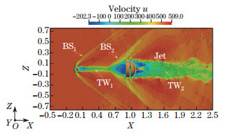 A study of a supersonic capsule/rigid disk-gap-band parachute system ...