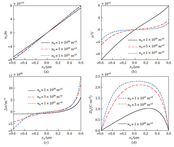 Application of the homotopy analysis method to nonlinear ...