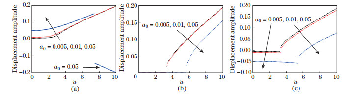 New insight into the stability and dynamics of fluid-conveying ...