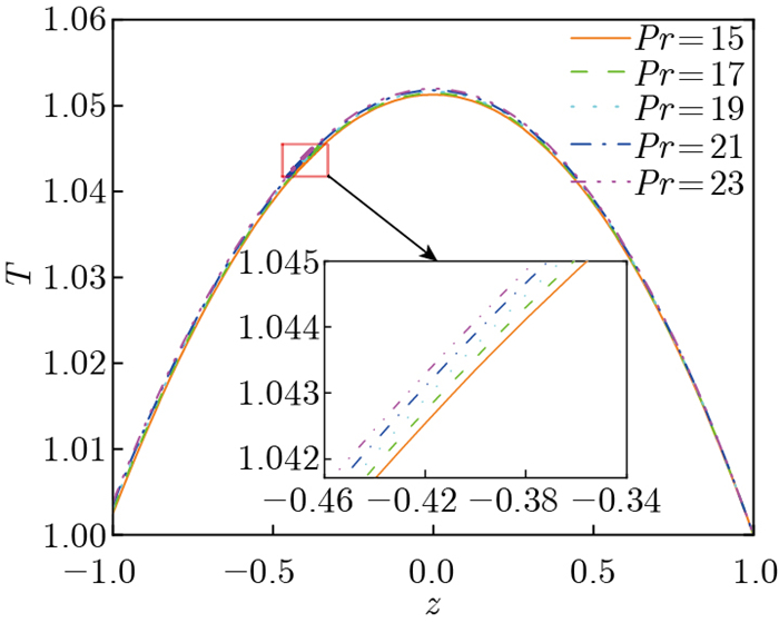Heat transfer analysis of MHD and electroosmotic flow of non-Newtonian ...