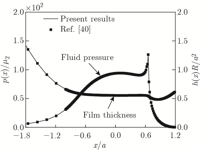 The size-dependent elastohydrodynamic lubrication contact of a coated ...
