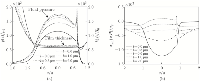 The size-dependent elastohydrodynamic lubrication contact of a coated ...