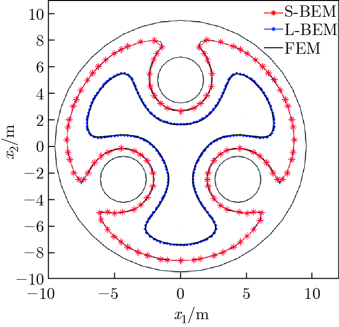 Radial integral boundary element method for simulating phase change problem with mushy zone