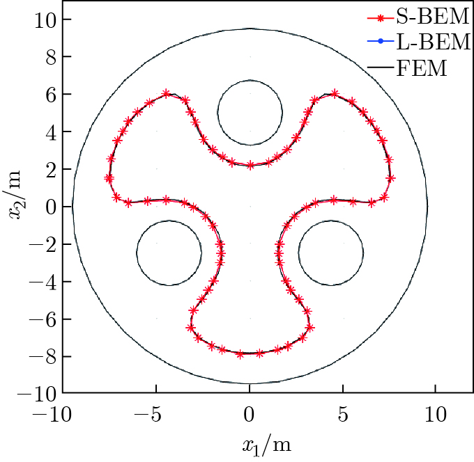 Radial integral boundary element method for simulating phase change problem with mushy zone