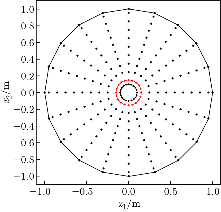 Radial integral boundary element method for simulating phase change problem with mushy zone