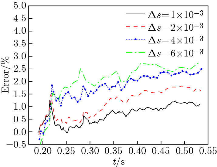 Radial integral boundary element method for simulating phase change problem with mushy zone