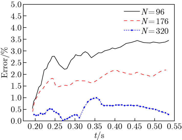 Radial integral boundary element method for simulating phase change problem with mushy zone