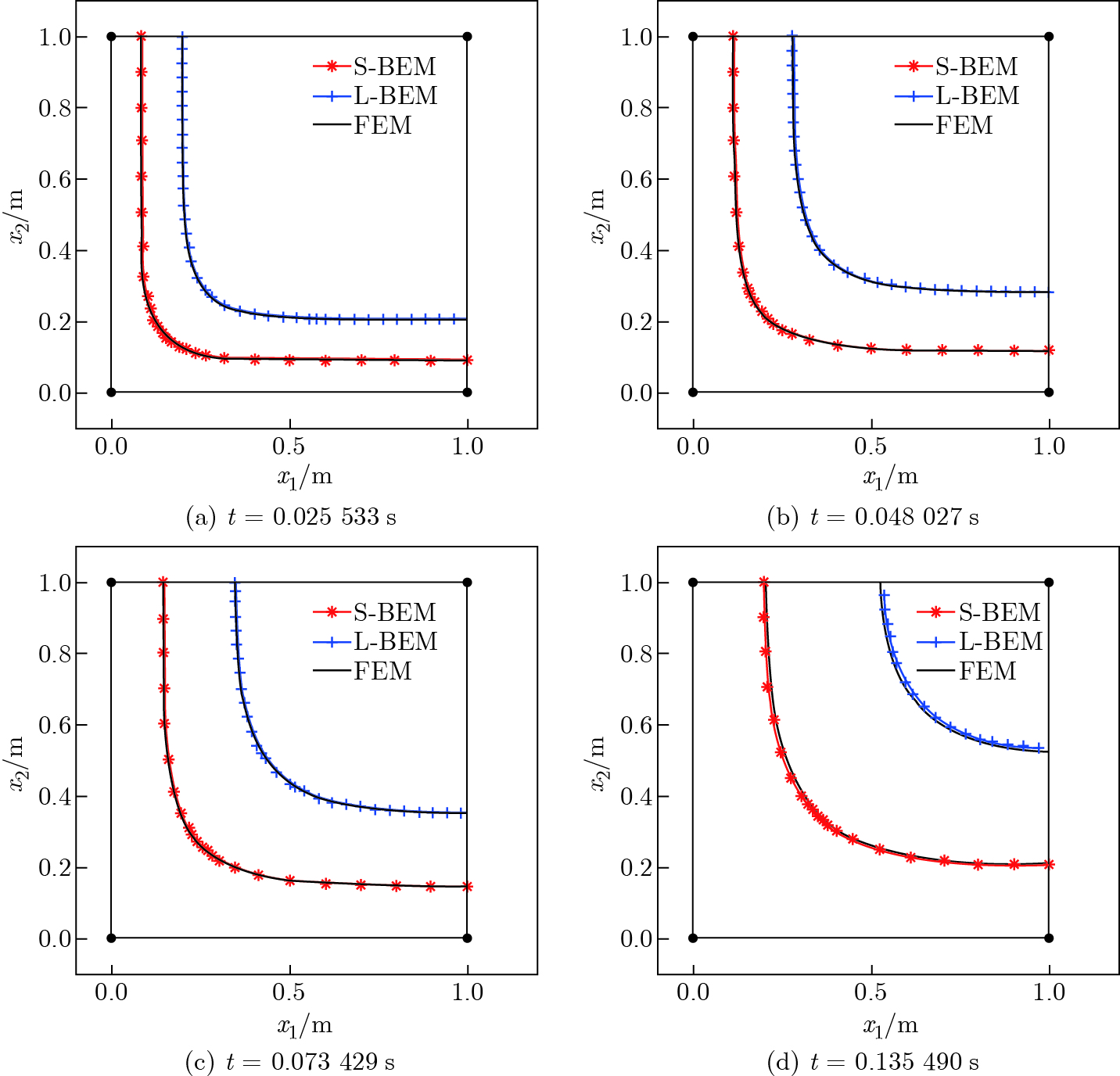 Radial integral boundary element method for simulating phase change problem with mushy zone